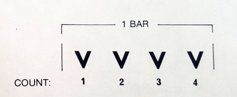 Strumming Patterns | Learn Various Strumming Patterns for Guitar
